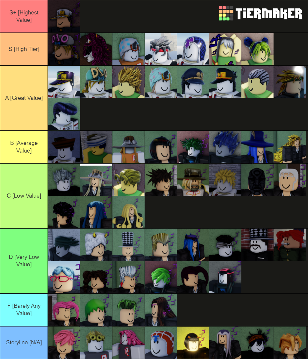 YBA Cosmetic (July 2021) Tier List (Community Rankings) - TierMaker
