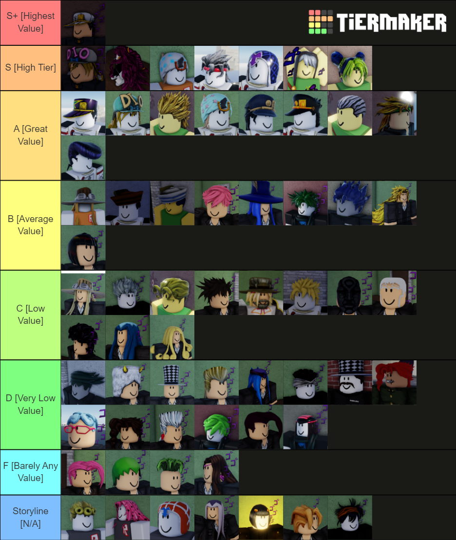 YBA Cosmetic (July 2021) Tier List (Community Rankings) - TierMaker