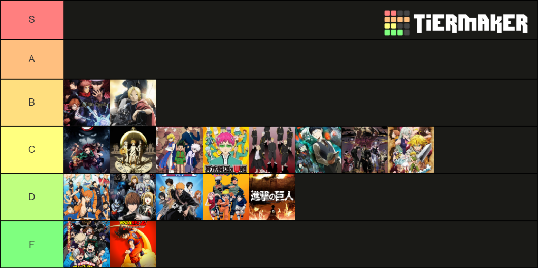 anime fandoms Tier List (Community Rankings) - TierMaker