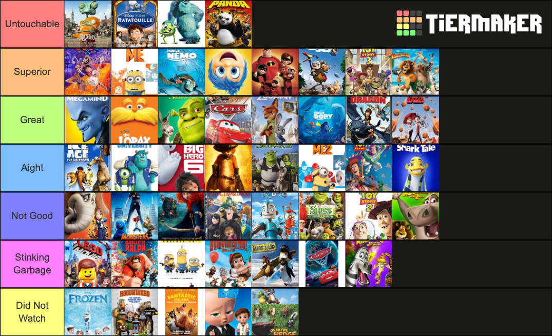 Important Animated Movies Tier List (Community Rankings) - TierMaker