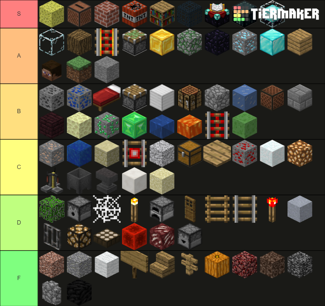 minecraft block Tier List (Community Rankings) - TierMaker