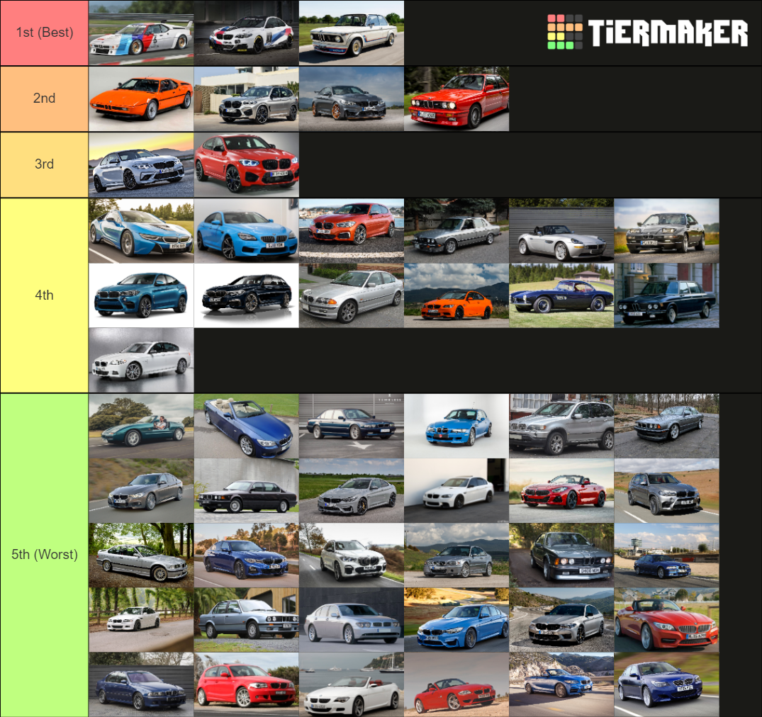 BMW Cars Tier List (Community Rankings) - TierMaker