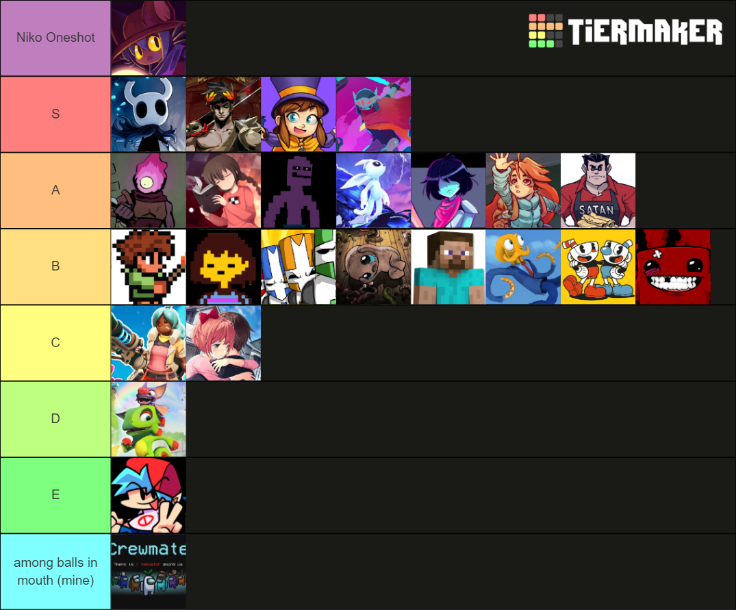 Indie Game Protagonists Tier List Community Rankings Tiermaker