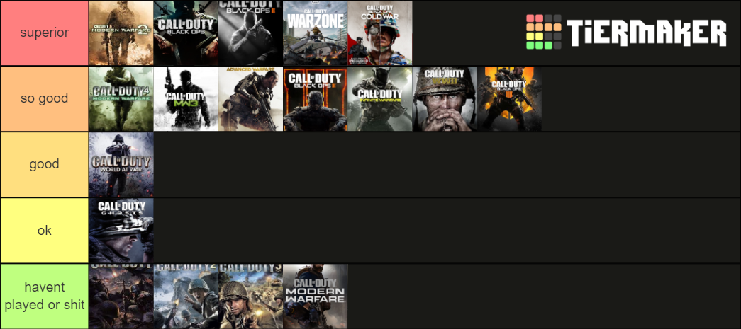 Call Of Duty Tierlist Tier List (Community Rankings) - TierMaker
