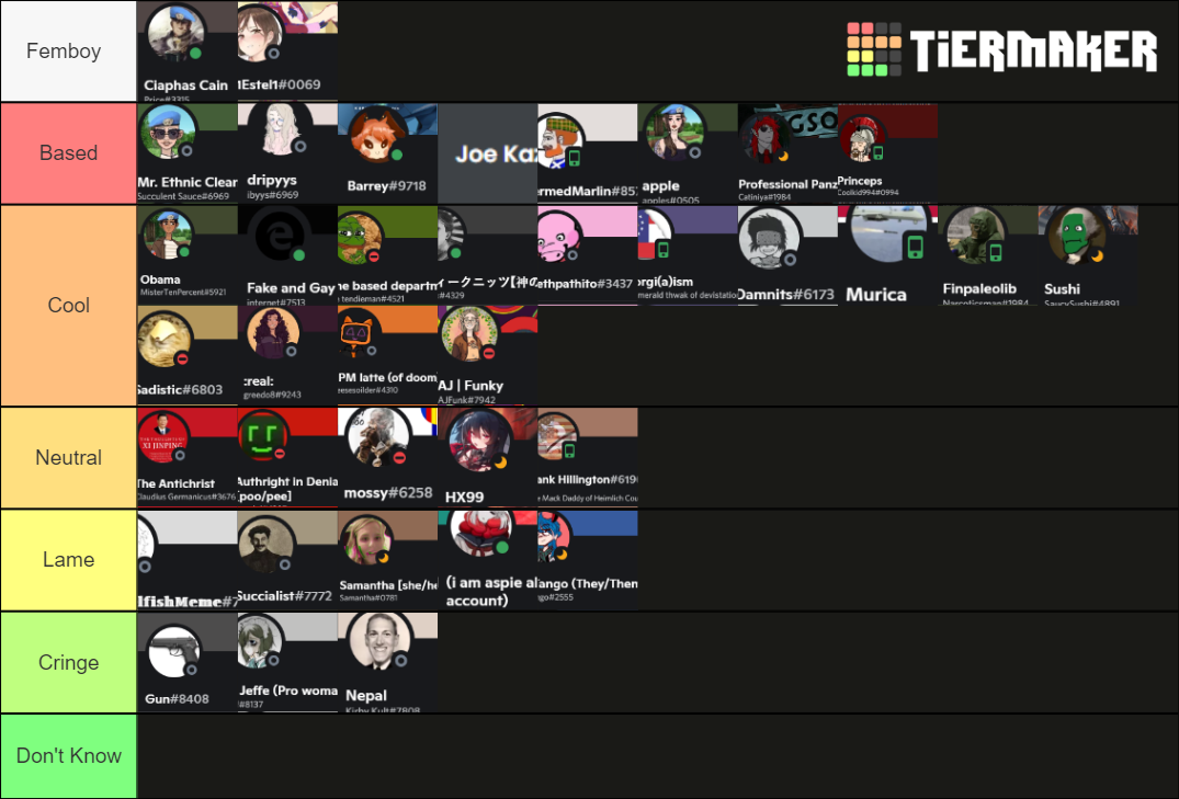 Political Compass Memes 3 Tier List (Community Rankings) - TierMaker