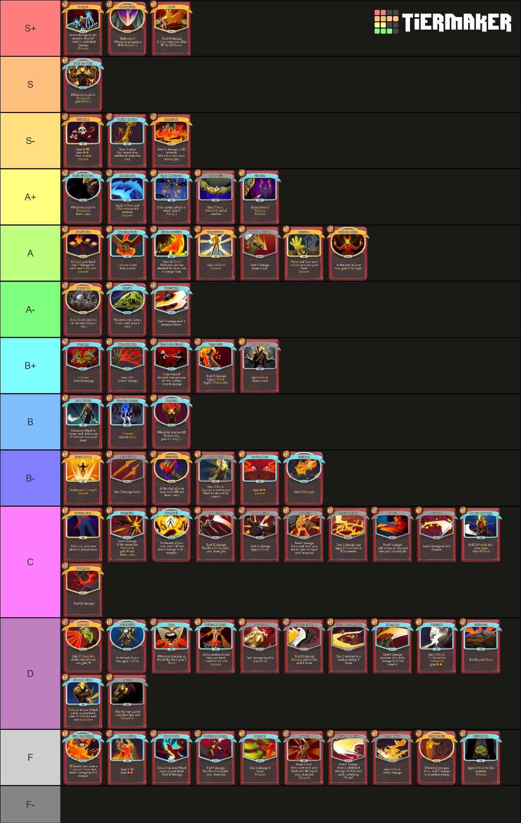 Slay the Spire Ironclad Cards Ver2.2 Tier List (Community Rankings) - TierMaker