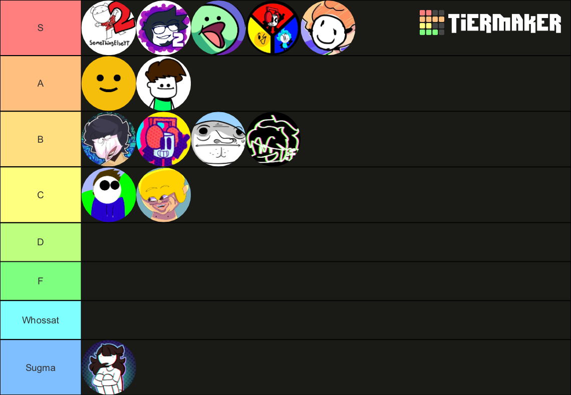 Animator Second Channels Tier List (Community Rankings) - TierMaker