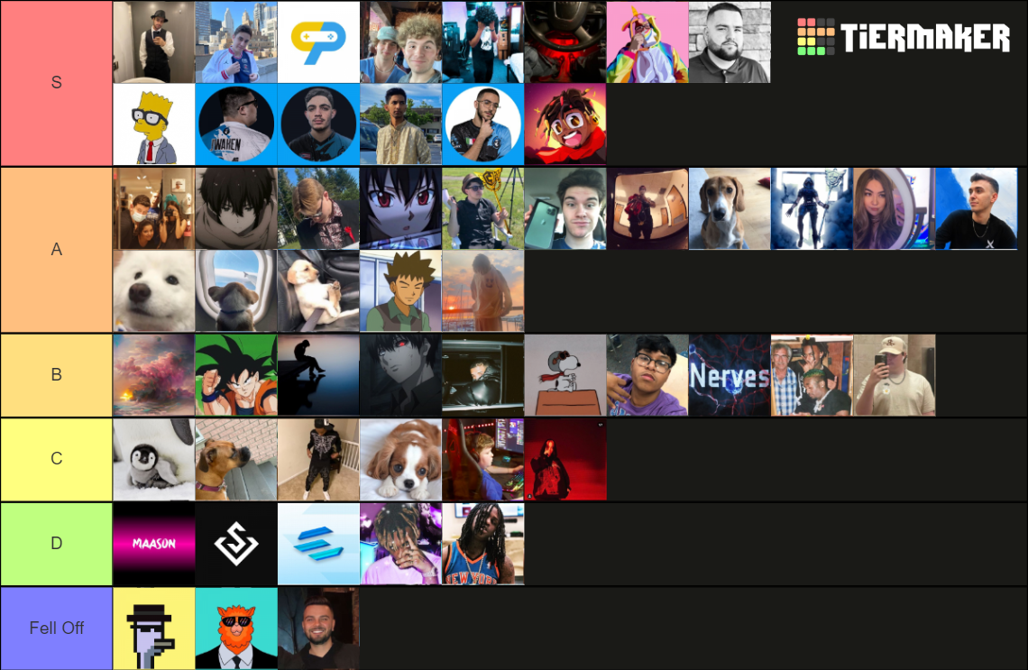 Management Tier List (Community Rankings) - TierMaker