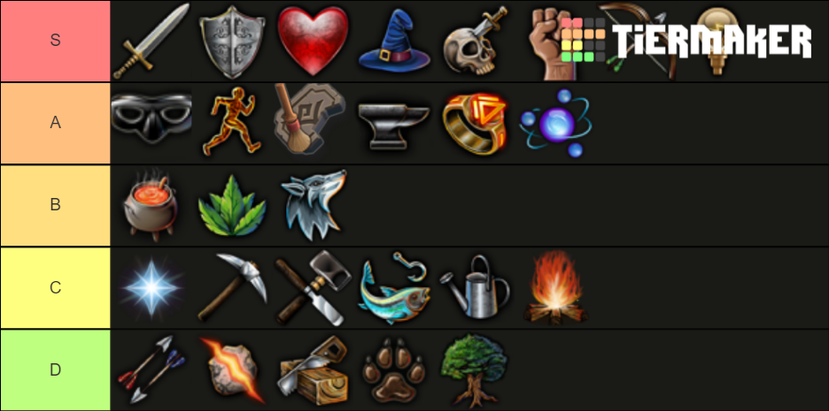 Runescape 3 Skills Updated Tier List (Community Rankings) - TierMaker
