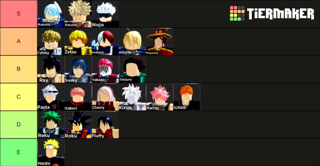🌌 Anime Dimensions Tier List (Community Rankings) - TierMaker