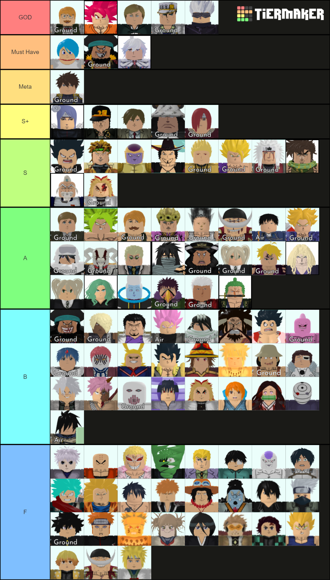 All Star Tower Defense 6/22/2021 Tier List (Community Rankings) - TierMaker