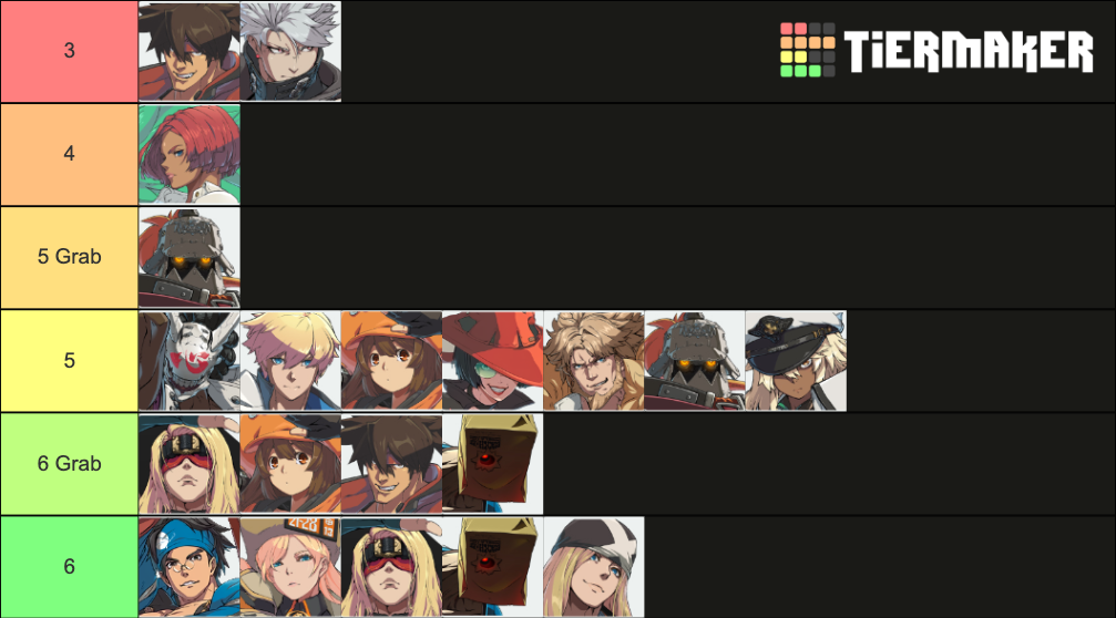 ggst frames Tier List (Community Rankings) - TierMaker