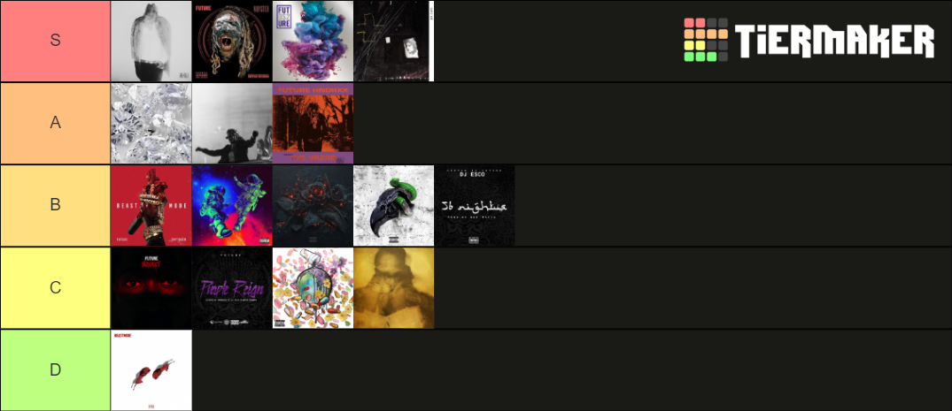 Future Albums 2021 Tier List (Community Rankings) - TierMaker