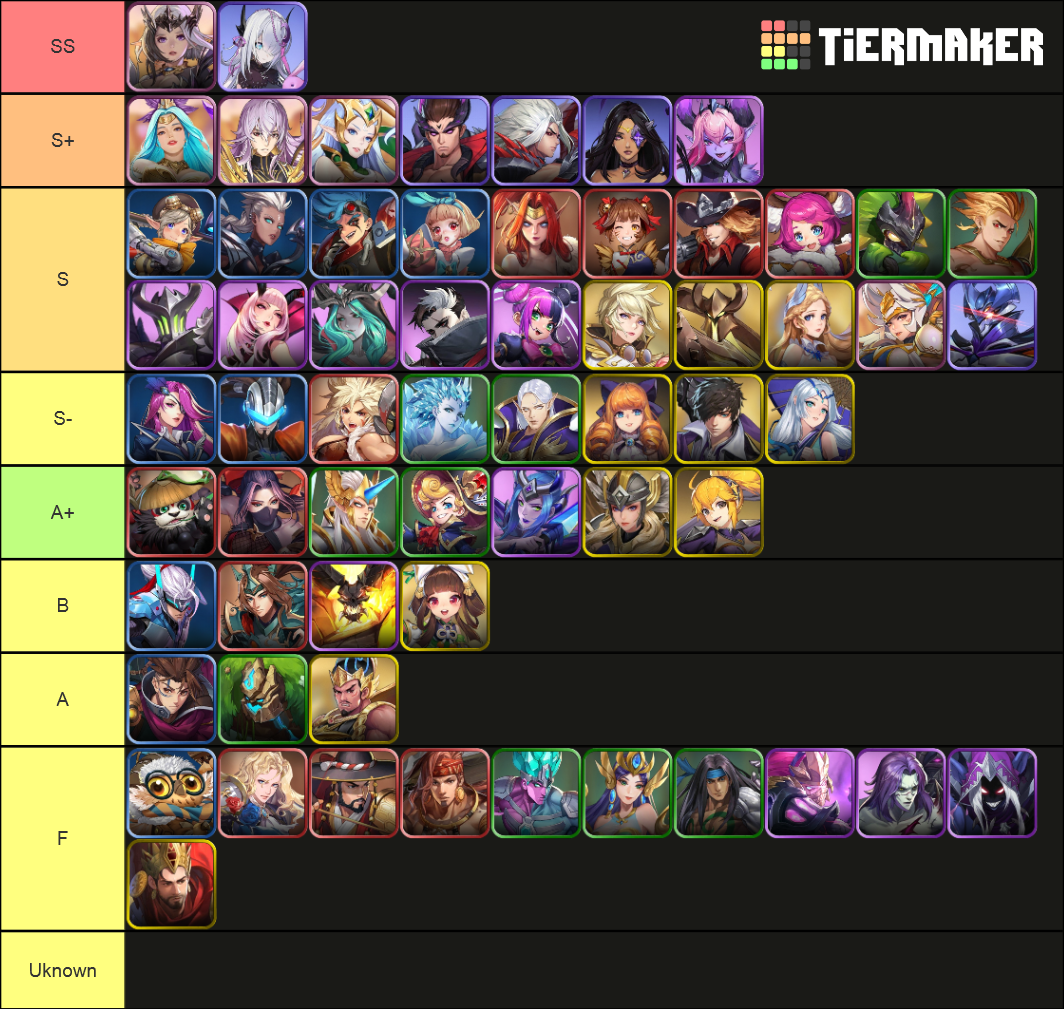 Mobile Legends Adventure Characters Tier List (Community Rankings ...