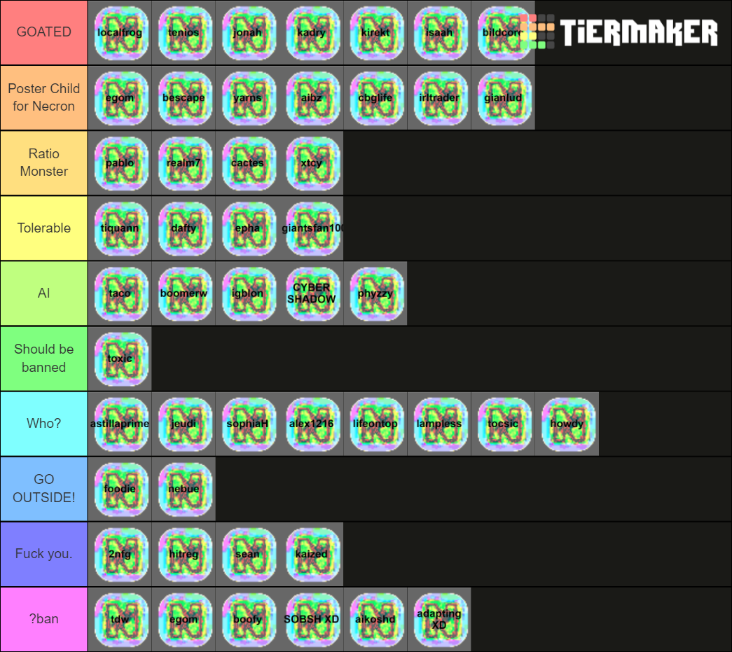 Active Necron Tier List (Community Rankings) - TierMaker