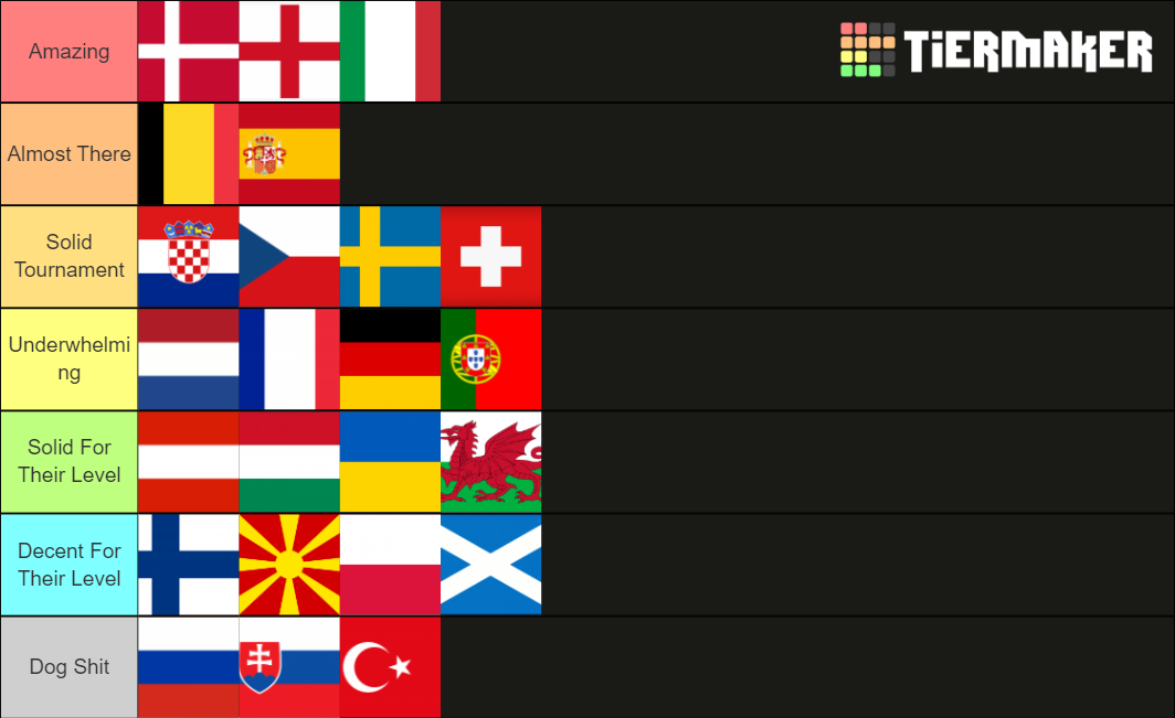 EURO 2020 team rankings 001 Tier List (Community Rankings) - TierMaker