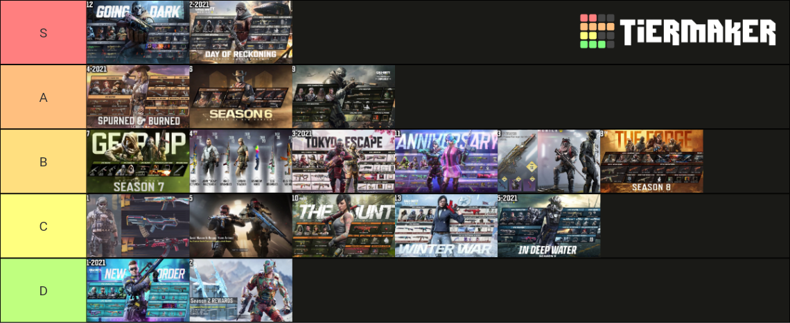 CODM BattlePass Seasons Tier List (Community Rankings) - TierMaker