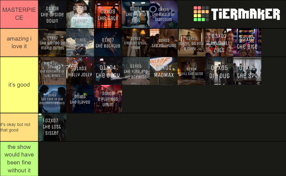 stranger things episodes Tier List (Community Rankings) - TierMaker