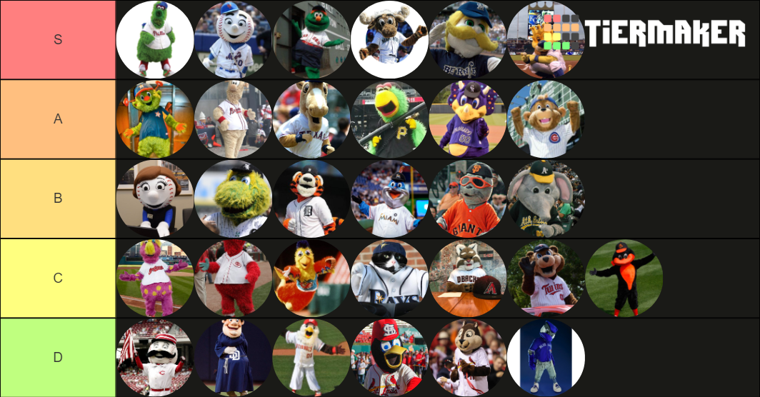 MLB Mascot Tier List (Community Rankings) - TierMaker