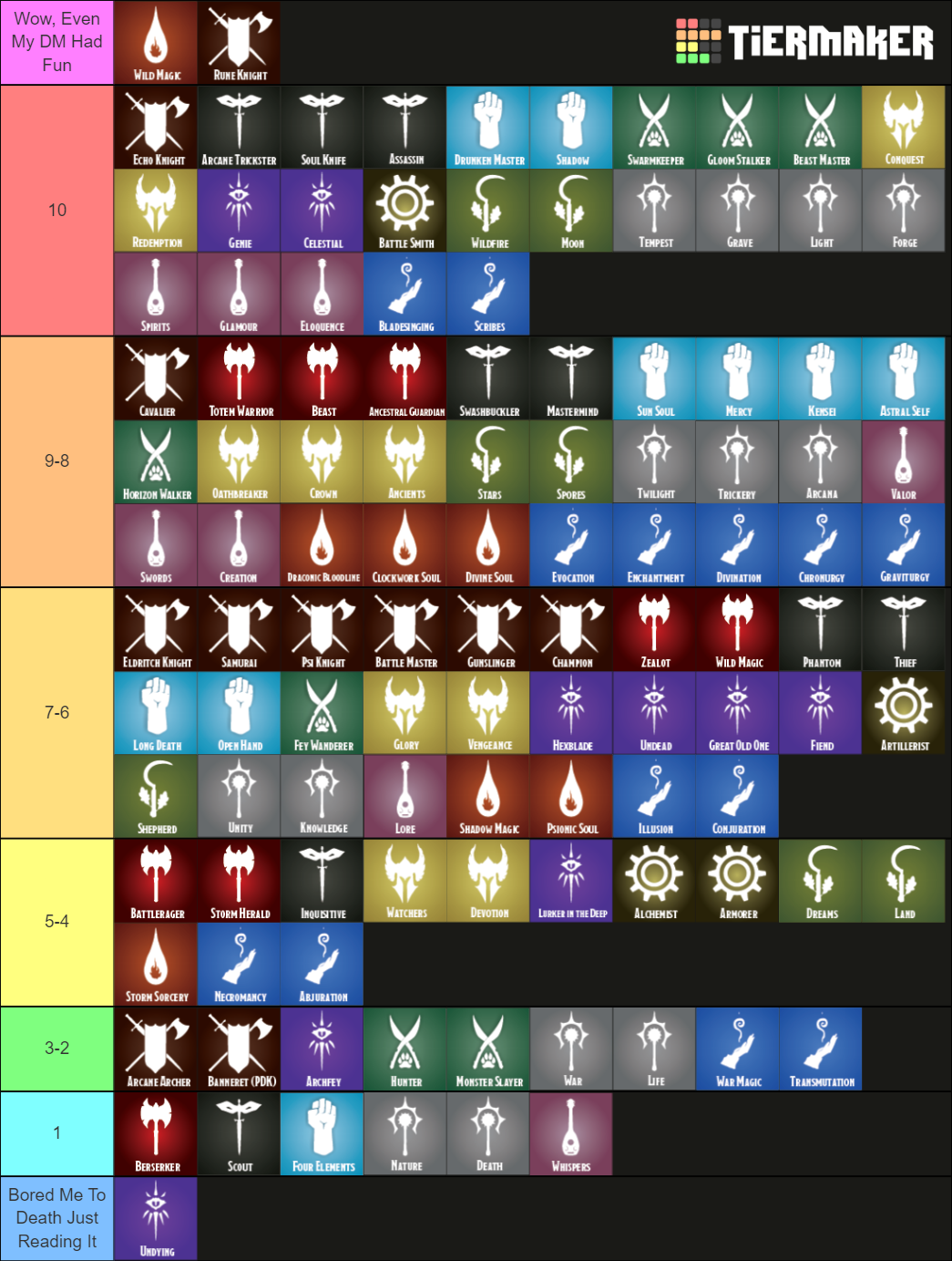 Dungeons & Dragons Fifth Edition Subclasses Tier List (Community ...