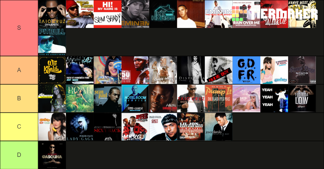 2000's songs Tier List (Community Rankings) - TierMaker