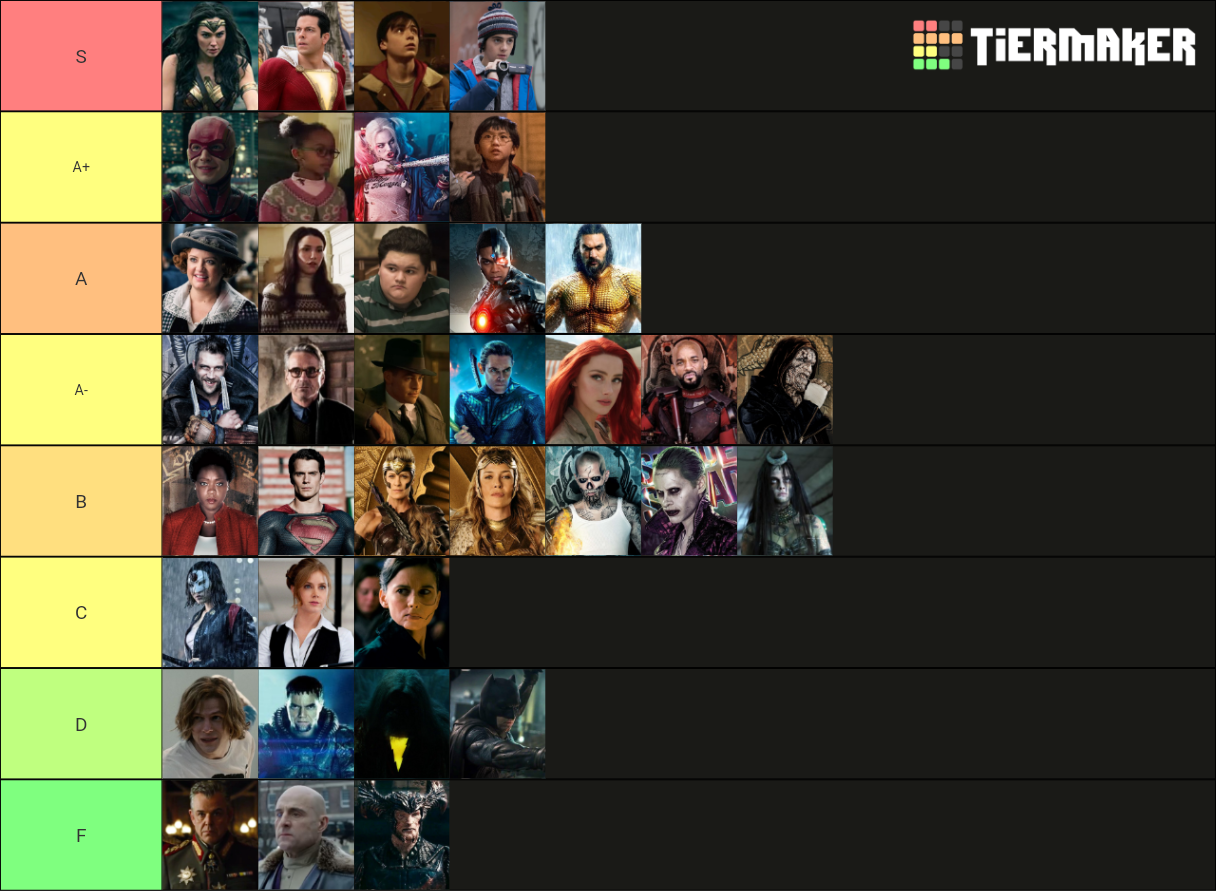 DCEU Characters Tier List (Community Rankings) - TierMaker