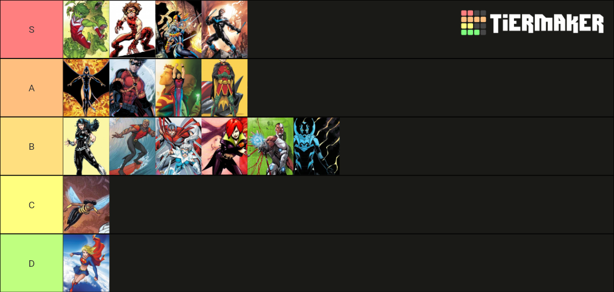 Teen Titans Members Tier List (Community Rankings) - TierMaker