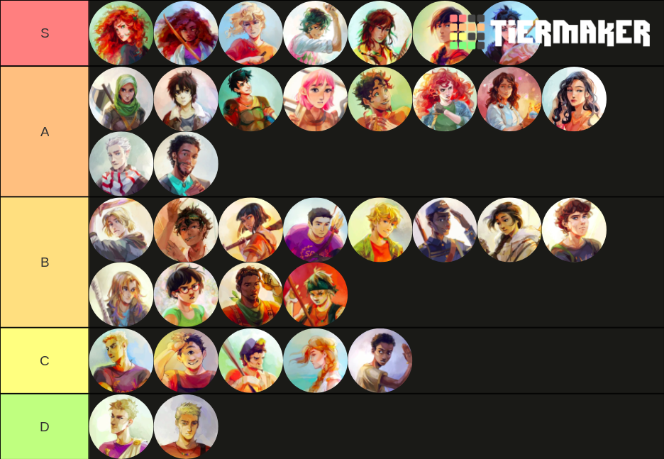 Riordanverse Characters Tier List (Community Rankings) - TierMaker