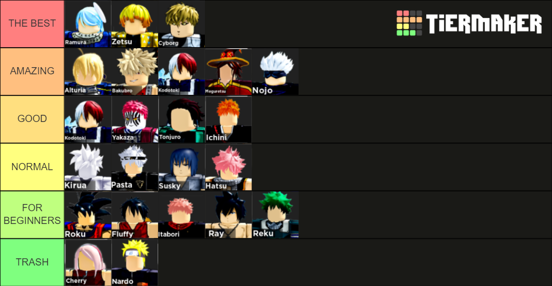 🌌 Anime Dimensions Tier List (Community Rankings) - TierMaker