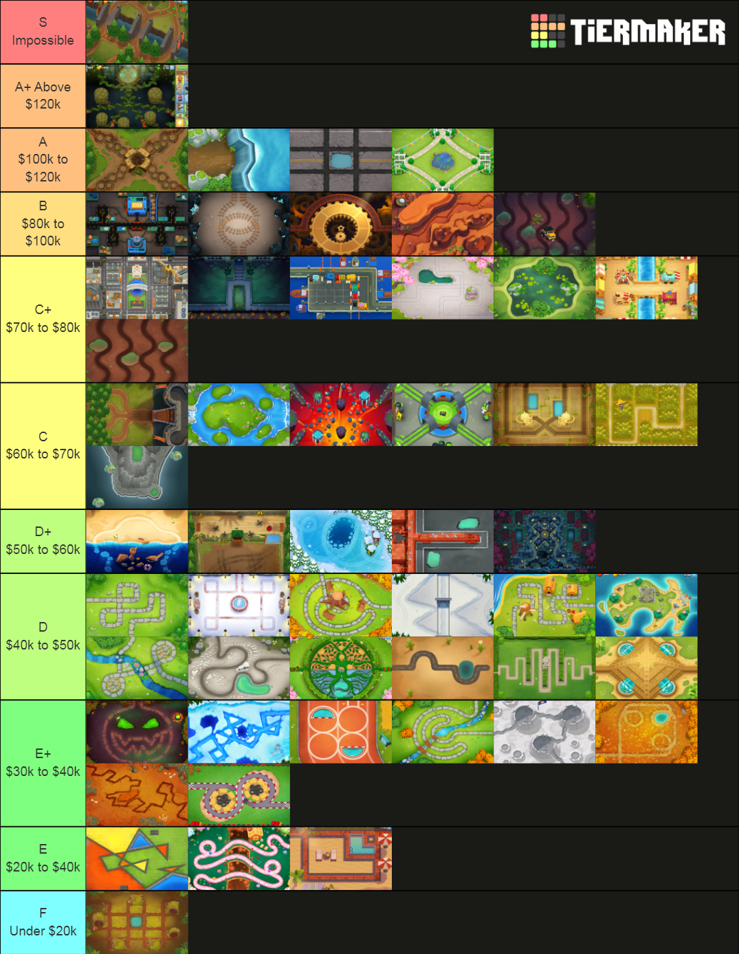 BTD6 Maps (Version 26) Tier List (Community Rankings) - TierMaker