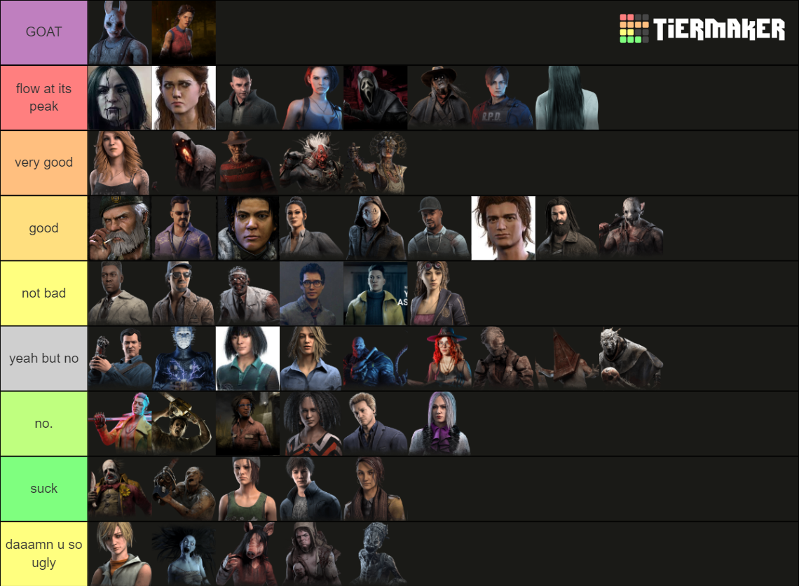 DBD all character Tier List (Community Rankings) - TierMaker