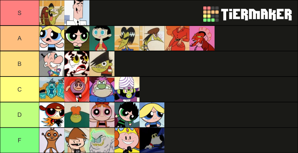 Best to Worst Powerpuff Girls Characters Tier List (Community Rankings ...