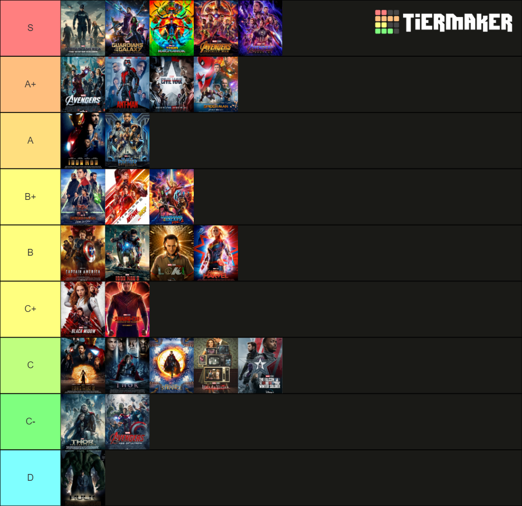 Ranking of Marvels Tier List (Community Rankings) - TierMaker