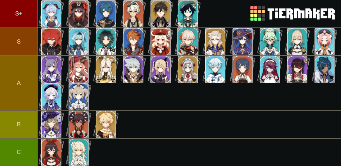 Genshin Impact Characters Ver 2 1 Tier List Community Rankings
