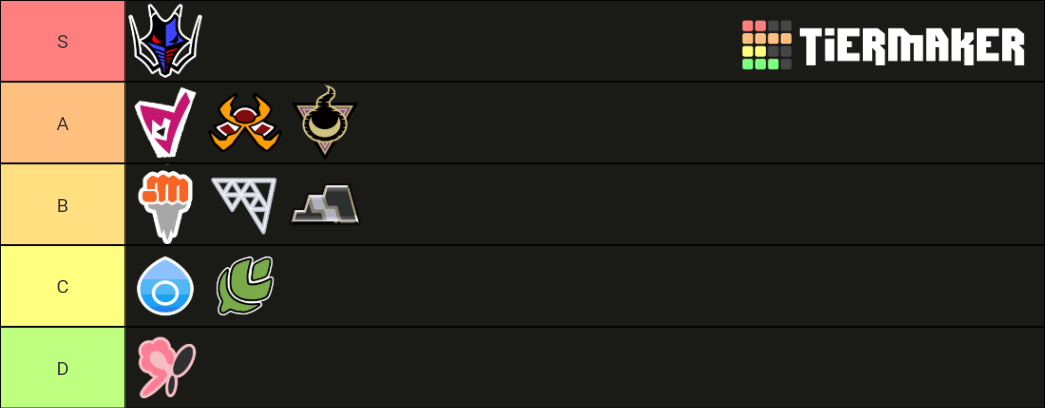 Galar Gym Logos - Pokémon Tier List (Community Rankings) - TierMaker