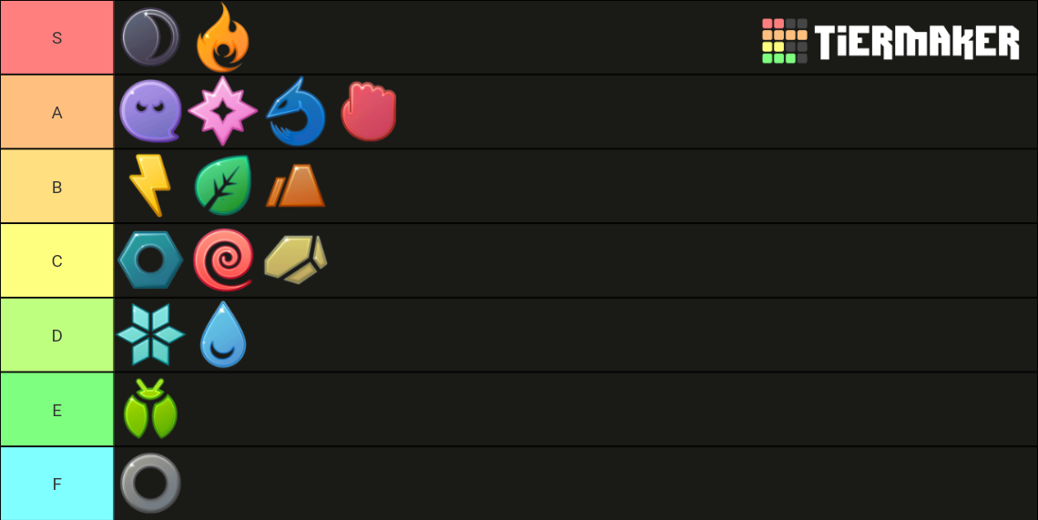 Pokemon Types Tier List (Community Rankings) - TierMaker