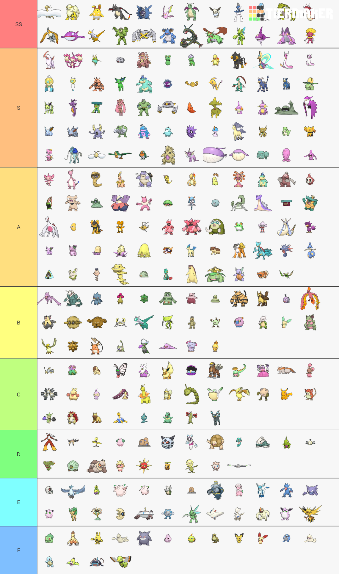 Shiny Pokemon In Pokemon Go Tier List Community Rankings Tiermaker