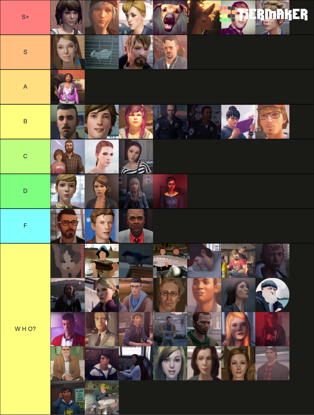 Life is Strange Season 1 Character List Tier List (Community Rankings ...
