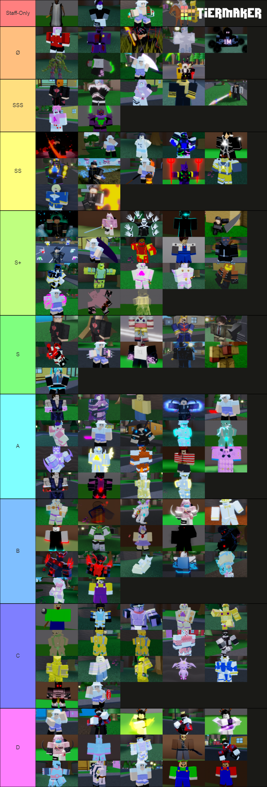 Sakura Stand Rarity Tier List (Community Rankings) - TierMaker