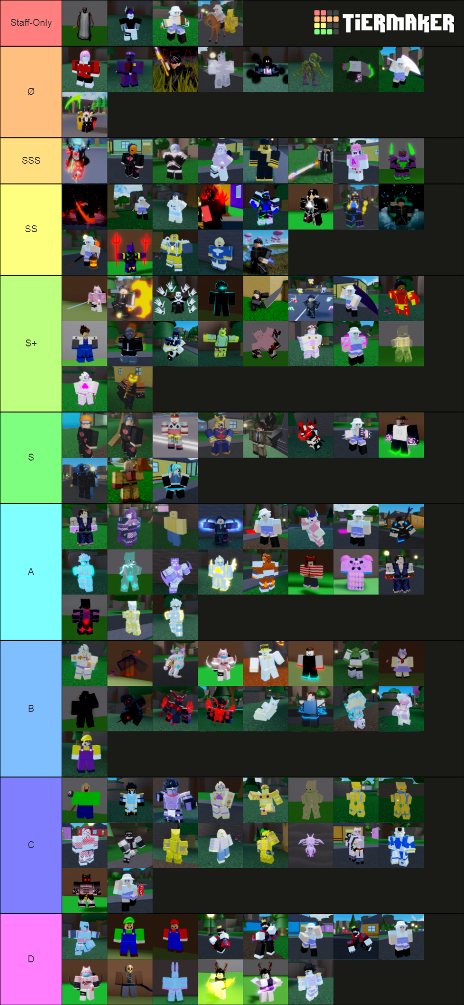Sakura Stand Rarity Tier List (Community Rankings) - TierMaker