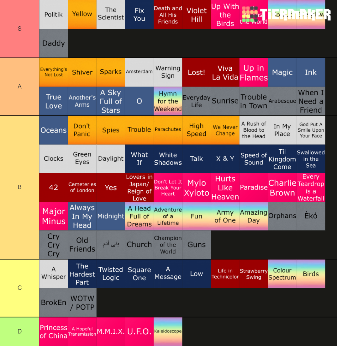 Coldplay Album Songs Tier List (Community Rankings) - TierMaker