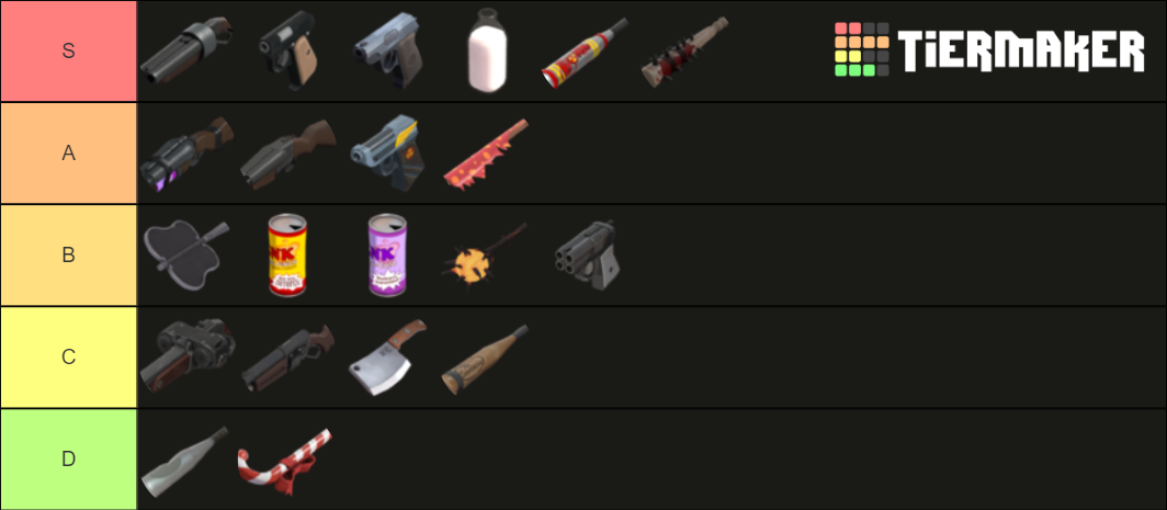 TF2 Scout weapons 2020 Tier List (Community Rankings) - TierMaker