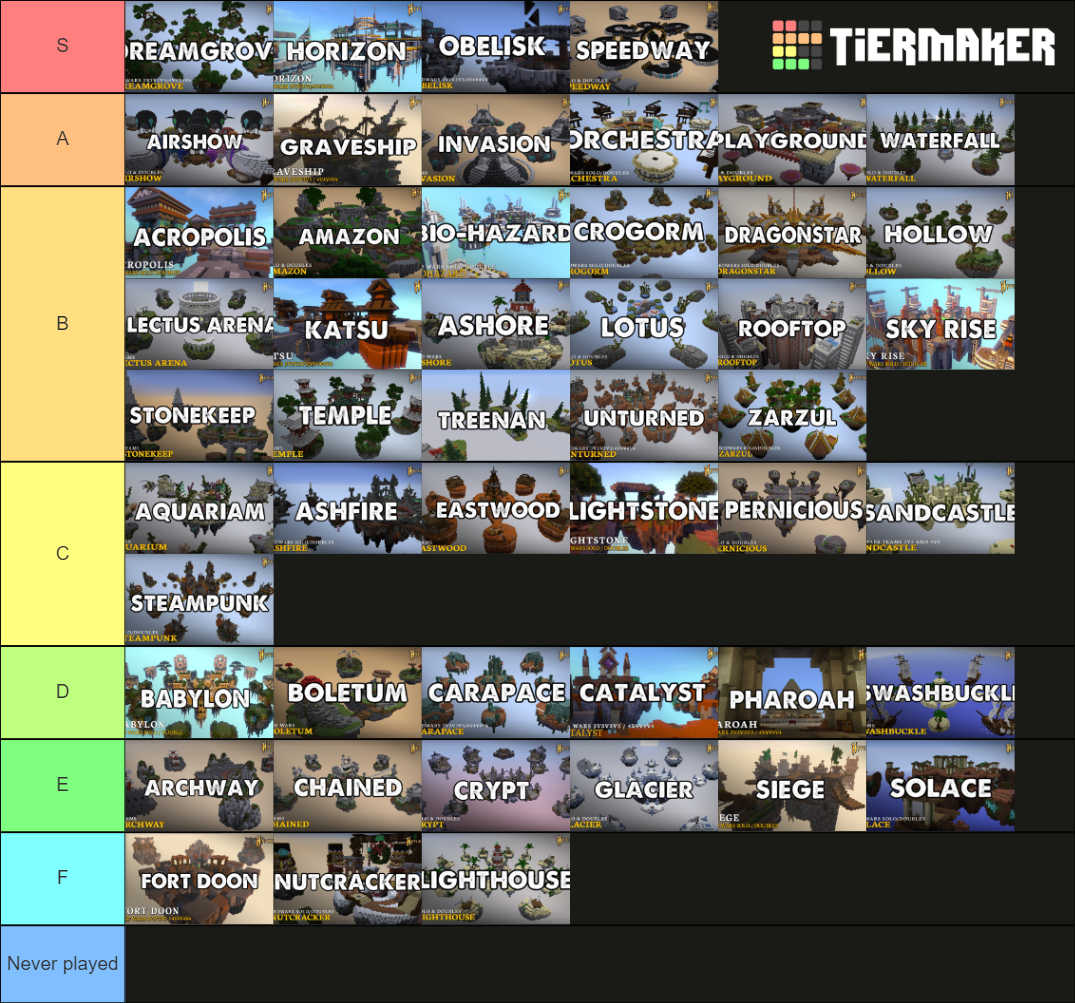 Hypixel Bedwars Maps Tier List (Community Rankings) - TierMaker