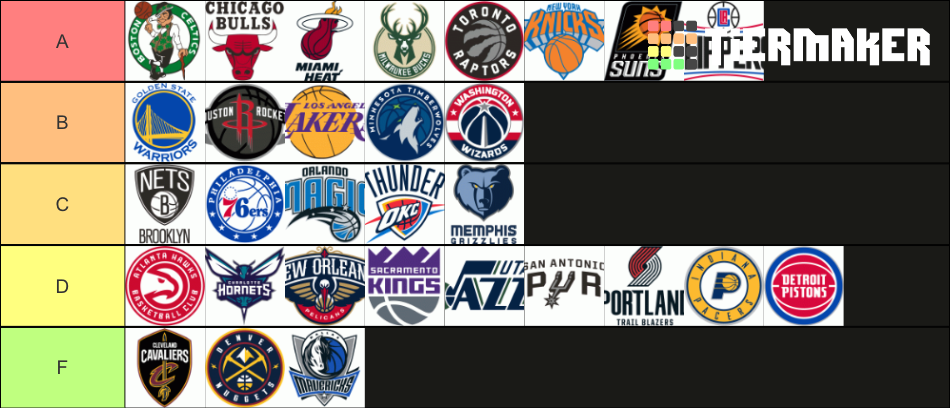 NBA Logos Tier List (Community Rankings) - TierMaker