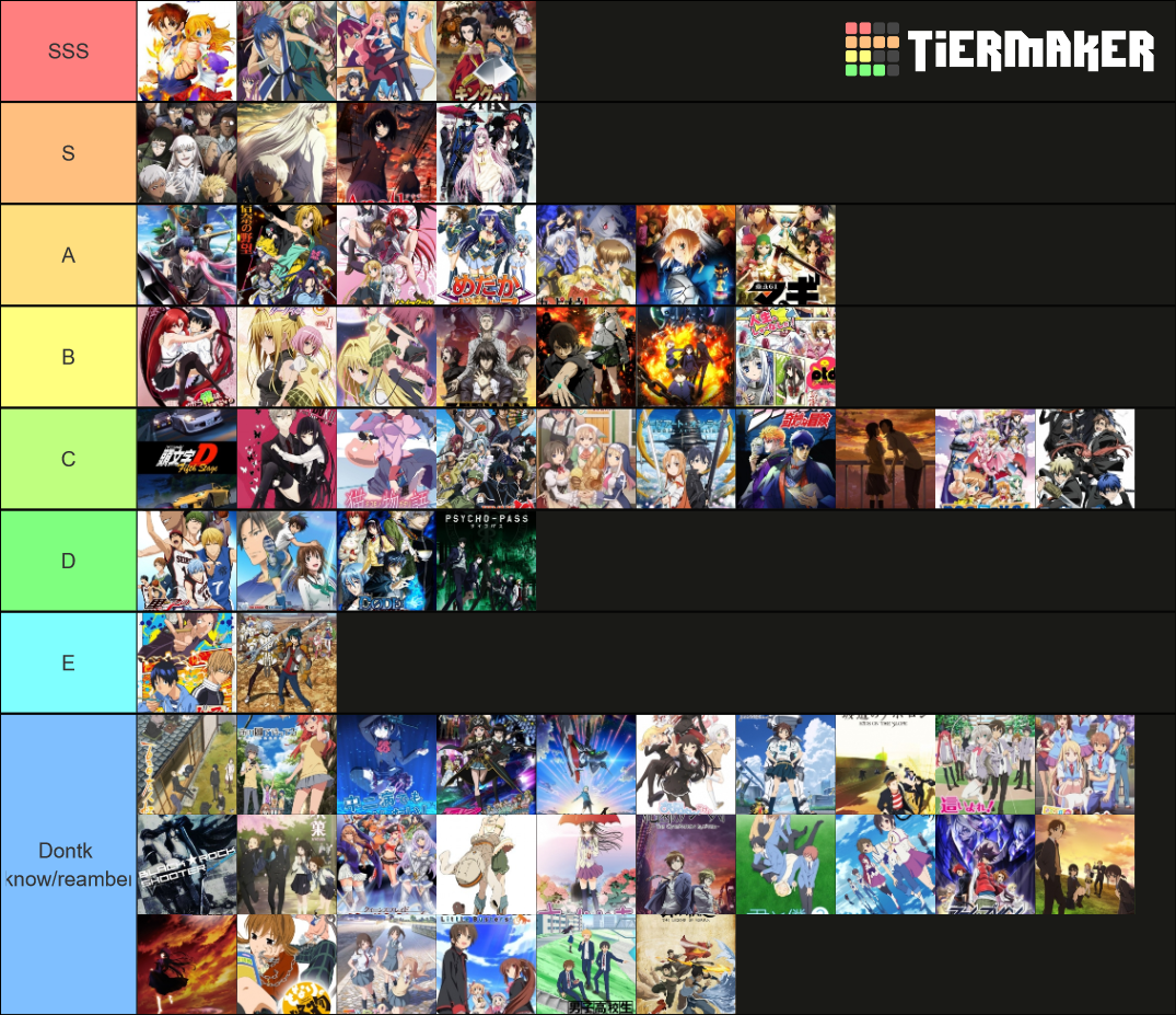 Best Animes 2012 Tier List (Community Rankings) - TierMaker