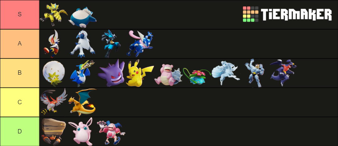 Pokemon Unite Characters Tier List (Community Rankings) - TierMaker