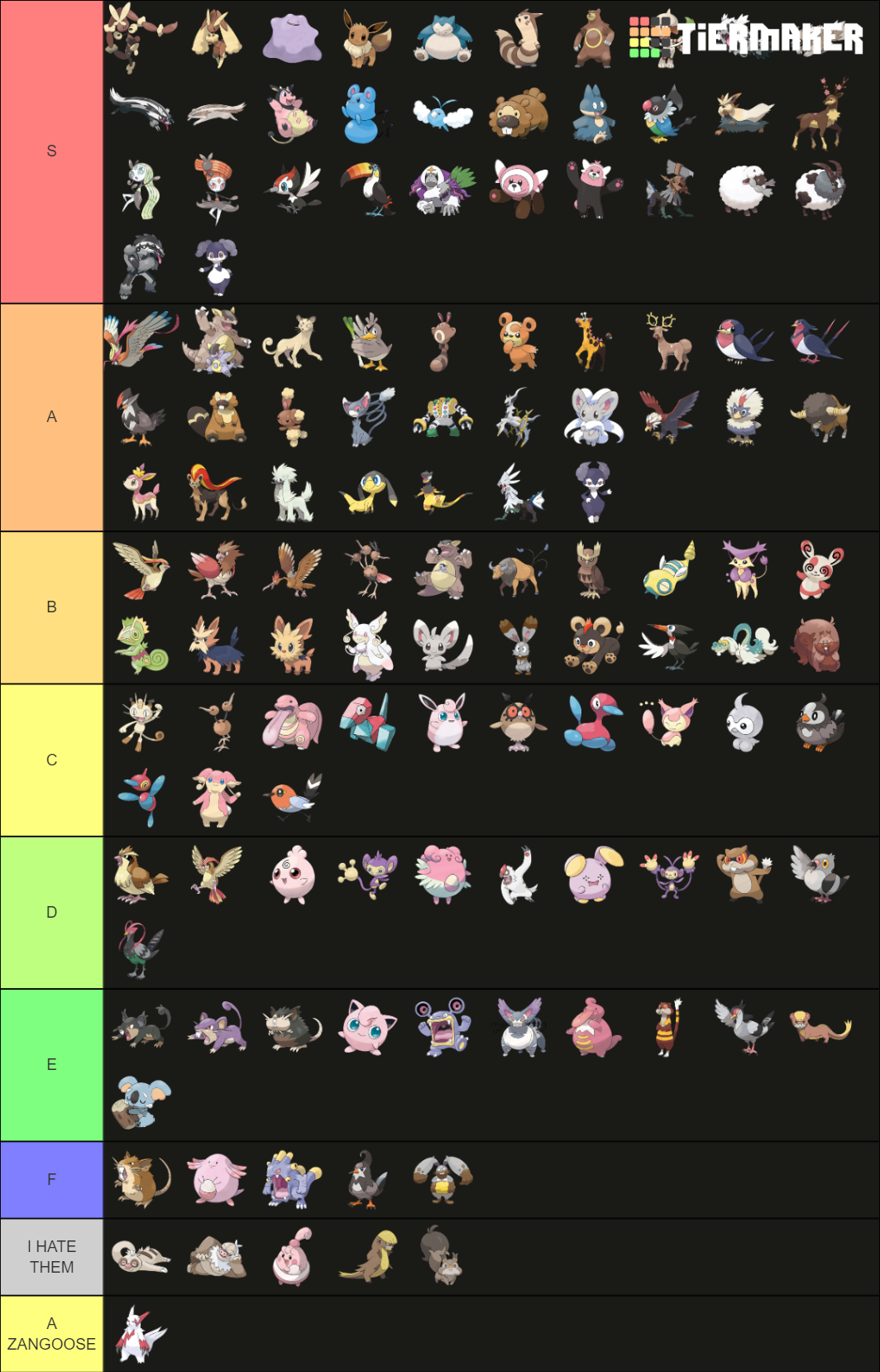 Normal Type Pokémon (Gen 1-8) Tier List (Community Rankings) - TierMaker