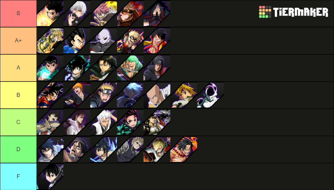 Mugen Anime Legacy 1.0 Tier List (Community Rankings) - TierMaker