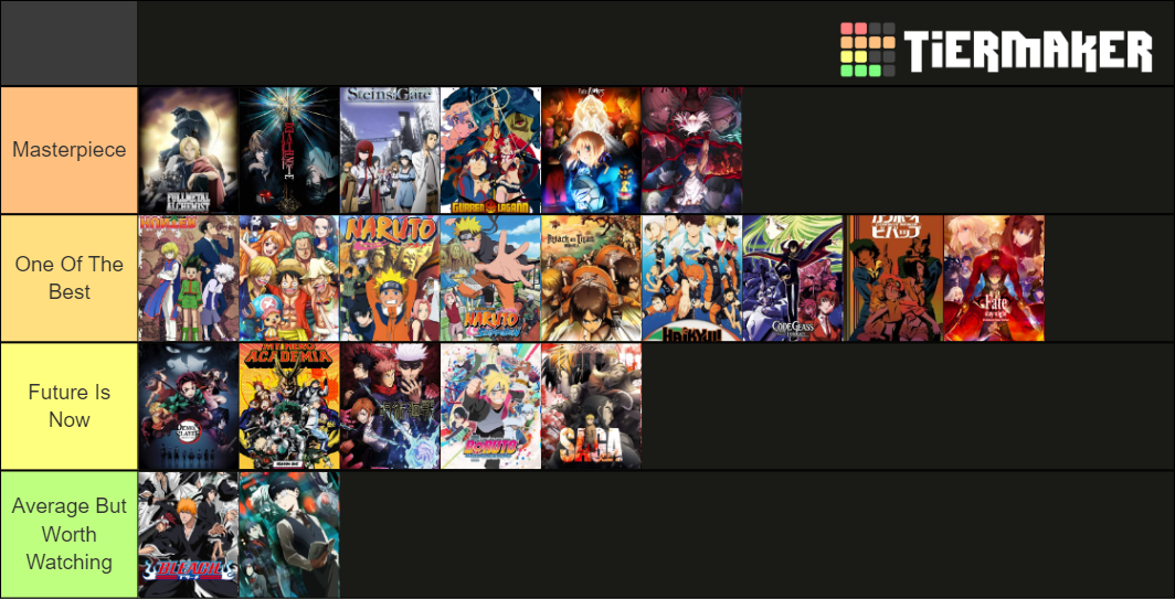 Anime Tier List (Community Rankings) - TierMaker
