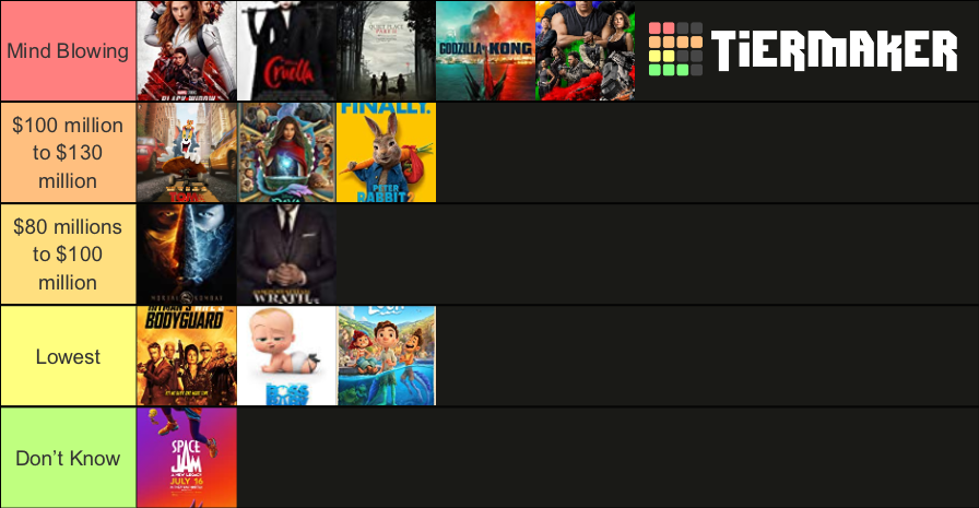 2021 Box Office Tier List (Community Rankings) - TierMaker